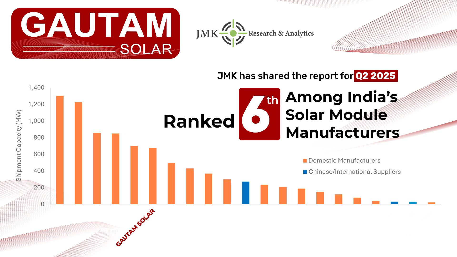 Best N-Type TOPCon Solar Module